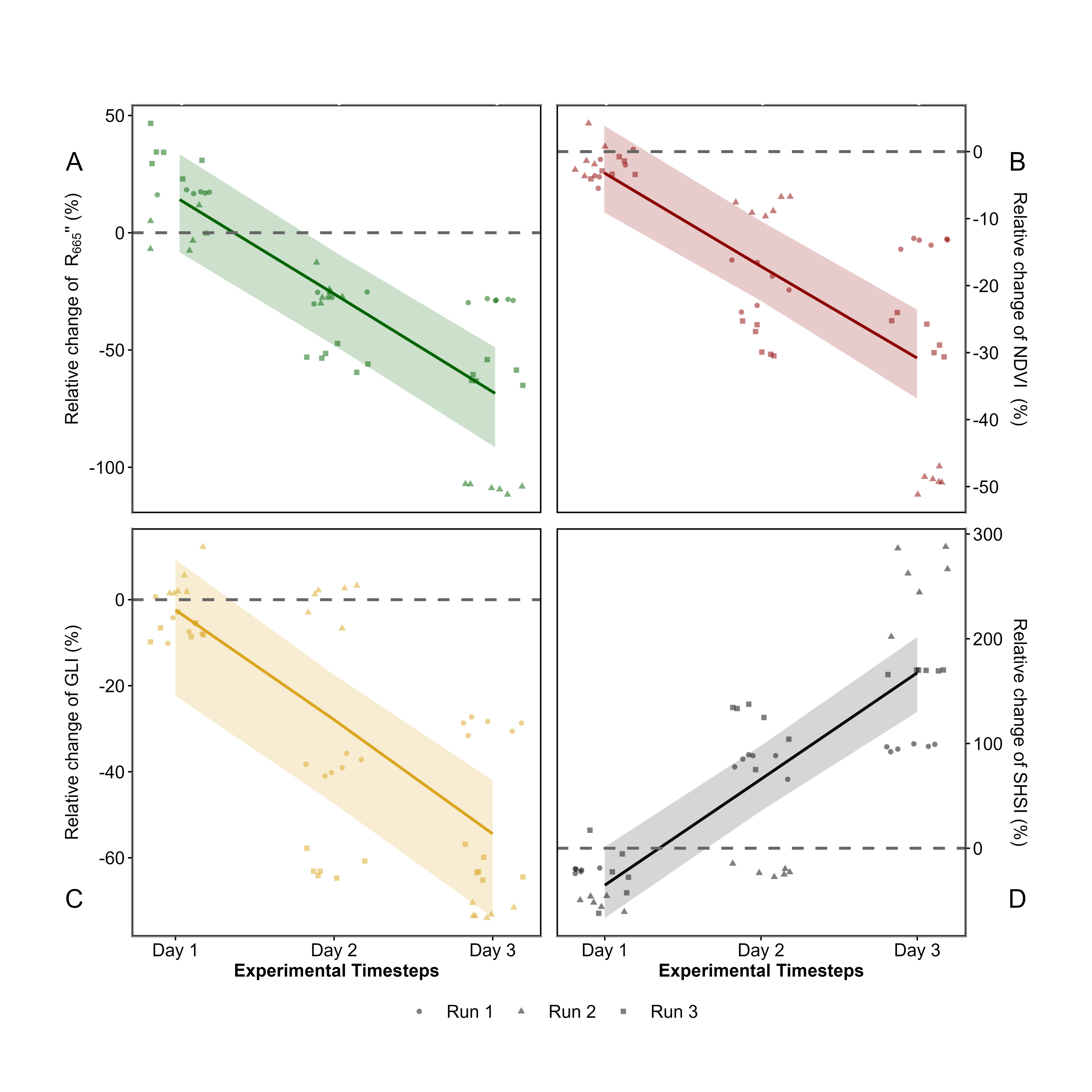 Heatwave impacts on intertidal seagrass reflectance: from laboratory experiment to satellite ...
